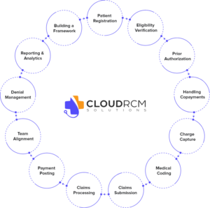 13 Steps of Revenue Cycle Management: Provider Guide