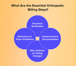 Essential Orthopedic Billing & Coding Cheat Sheet - Cloud RCM Solutions