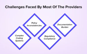 SUD Billing: Key Compliance & Documentation Strategies