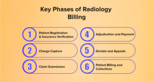 Radiology Billing Insights: Ordering Vs Rendering Processes