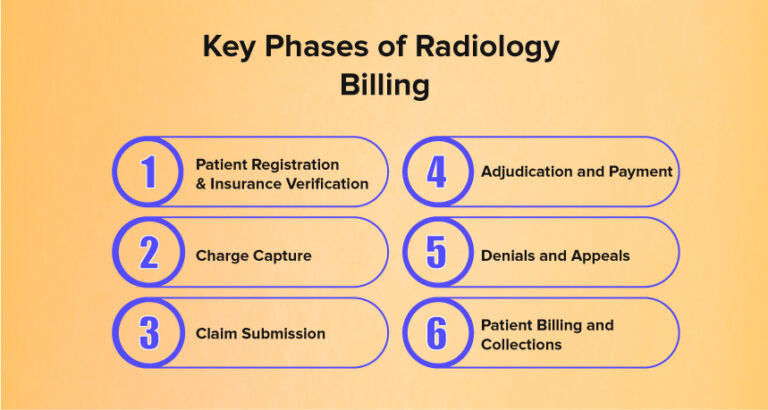 Radiology Billing Insights: Ordering Vs Rendering Processes