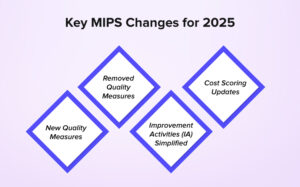 MIPS Changes for 2025: What You Need to Know Now
