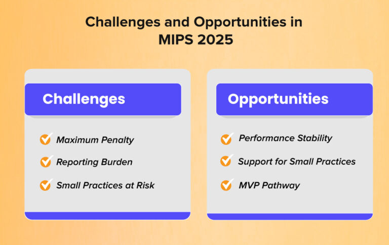 MIPS Changes for 2025: What You Need to Know Now