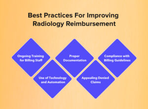 Radiology Billing Insights: Ordering Vs Rendering Processes