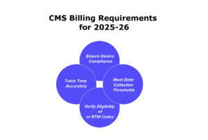 New Remote Monitoring Codes: Key Changes in 2025