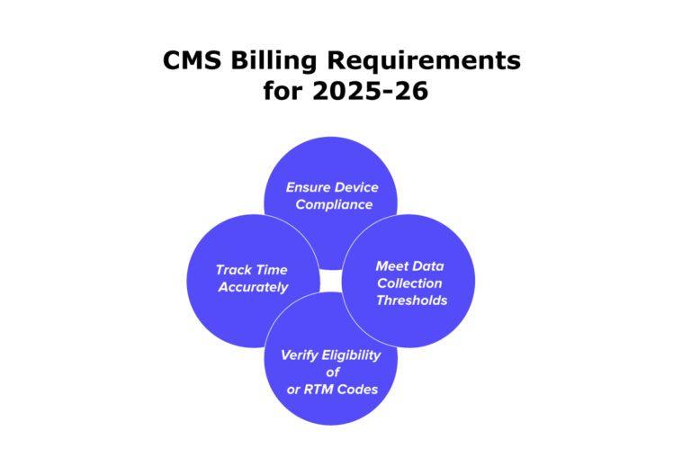 New Remote Monitoring Codes: Key Changes in 2025