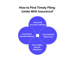 Timely Filing Limits for Insurance Claims: Avoid Denials