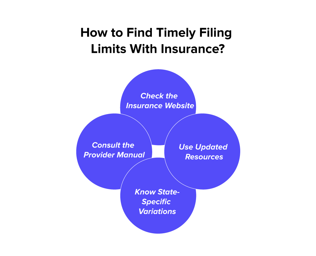 Timely Filing Limits for Insurance Claims: Avoid Denials