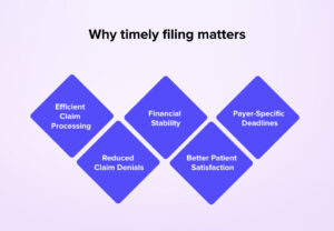 Timely Filing Limits for Insurance Claims: Avoid Denials