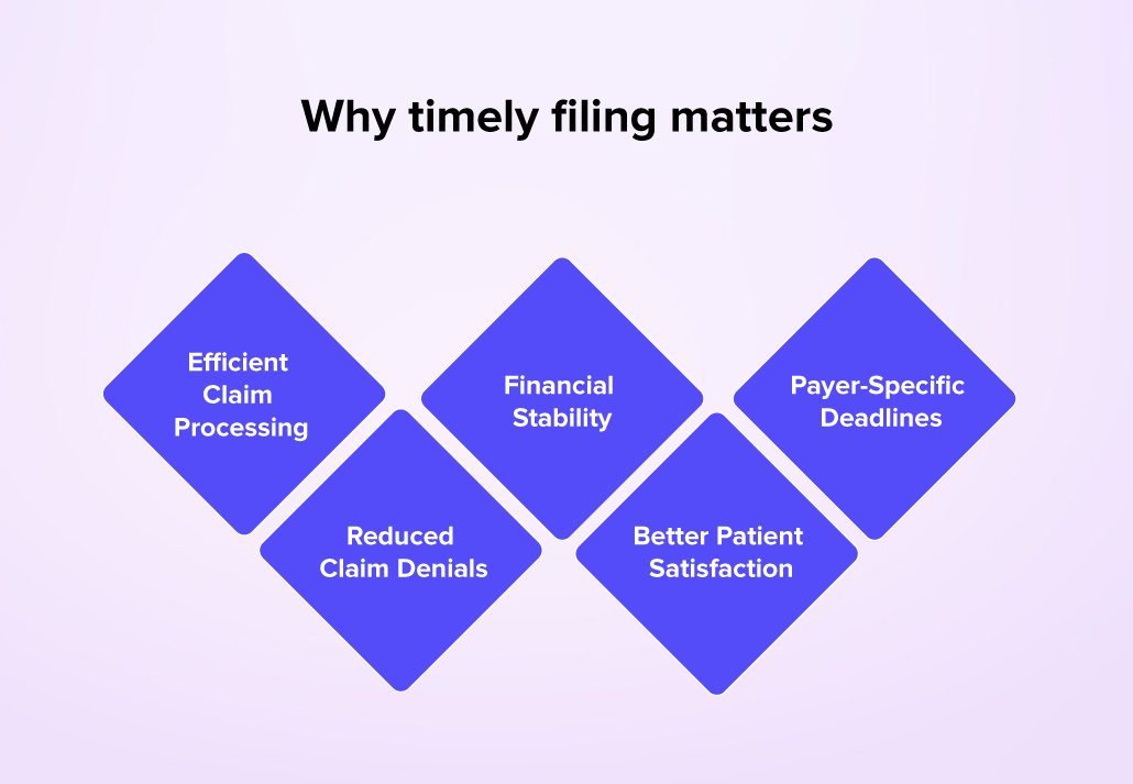 Timely Filing Limits for Insurance Claims: Avoid Denials