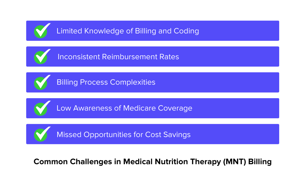 Medical Nutrition Therapy (MNT) Billing Requirements
