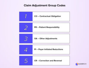 What Is Provider Write-Off in Medical Billing?