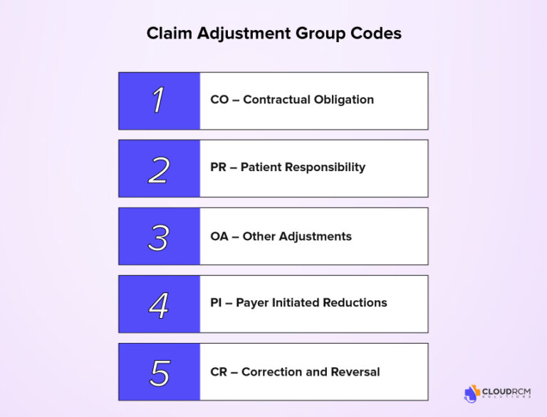 What Is Provider Write-Off in Medical Billing?