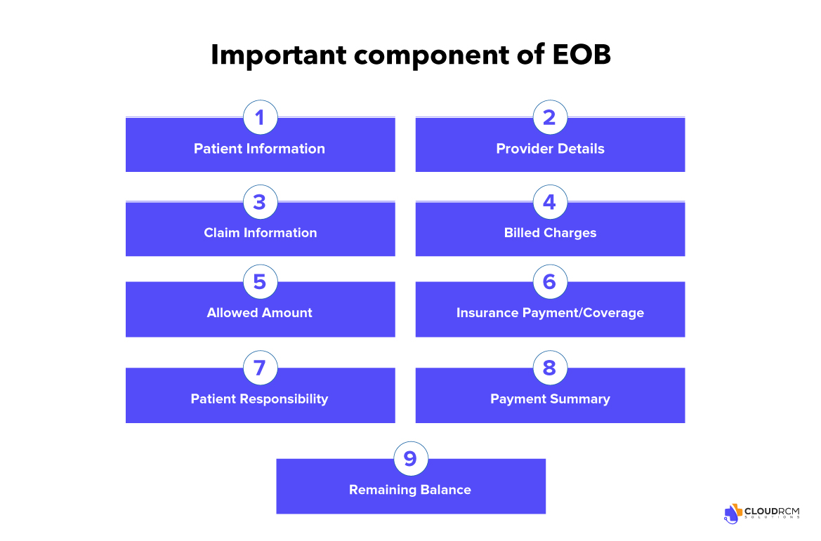 Explanation of Benefits (EOB): What Providers Must Know