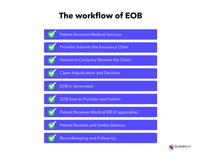 Explanation of Benefits (EOB): What Providers Must Know