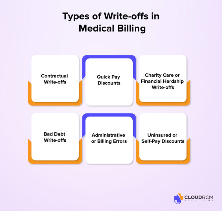 What Is Provider Write-Off in Medical Billing?