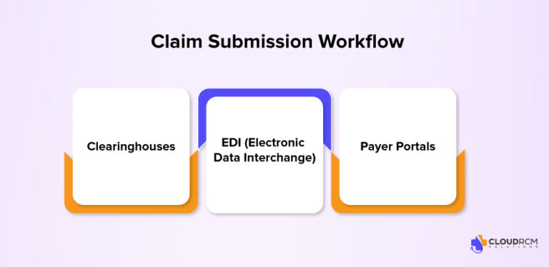 Electronic vs Paper: Formats for Submitting Healthcare Claims