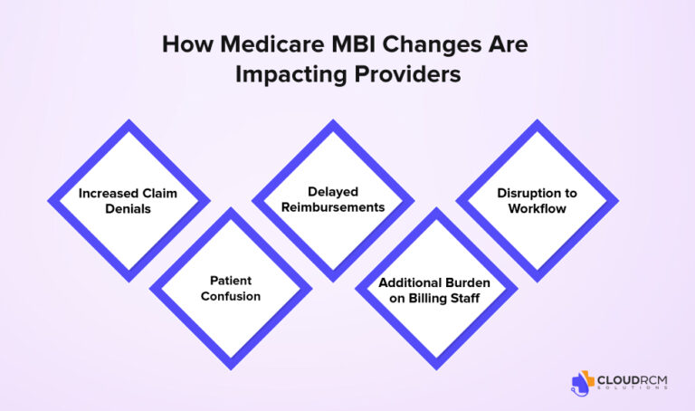 How to Handle Claim Rejections Due to Outdated MBIs