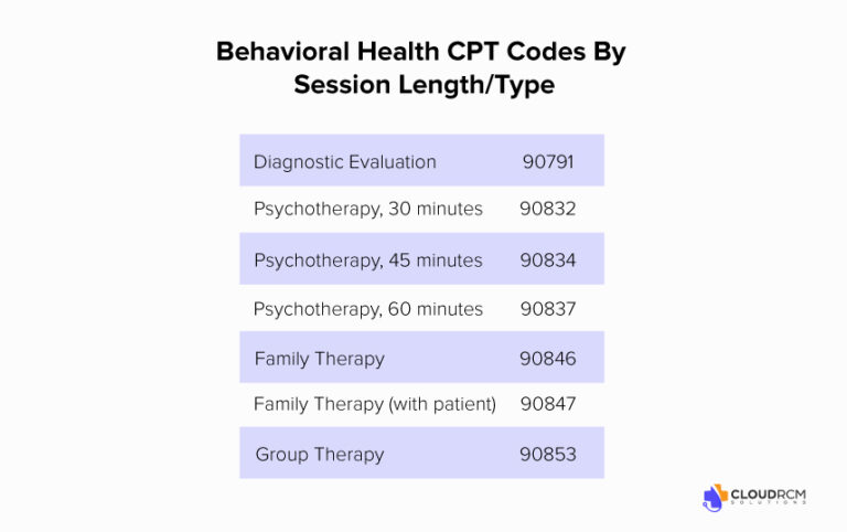 Behavioral Health Coding Cheat Sheet 2025: Provider’s Guide