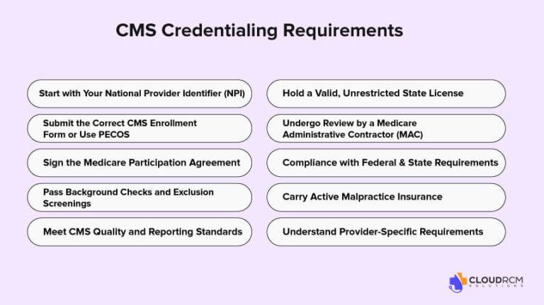 CMS Credentialing Services: Key Provider Requirements
