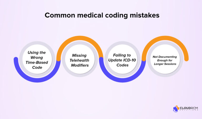 Behavioral Health Coding Cheat Sheet 2025: Provider’s Guide