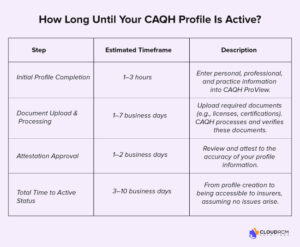 Get Your CAQH Number: Registration Tips for Providers
