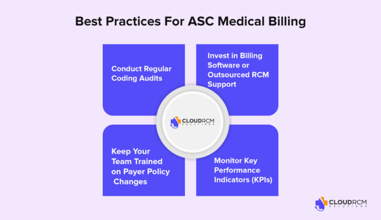 Ambulatory Surgery Center (ASC) Billing & Coding Services