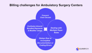 Ambulatory Surgery Center (ASC) Billing & Coding Services