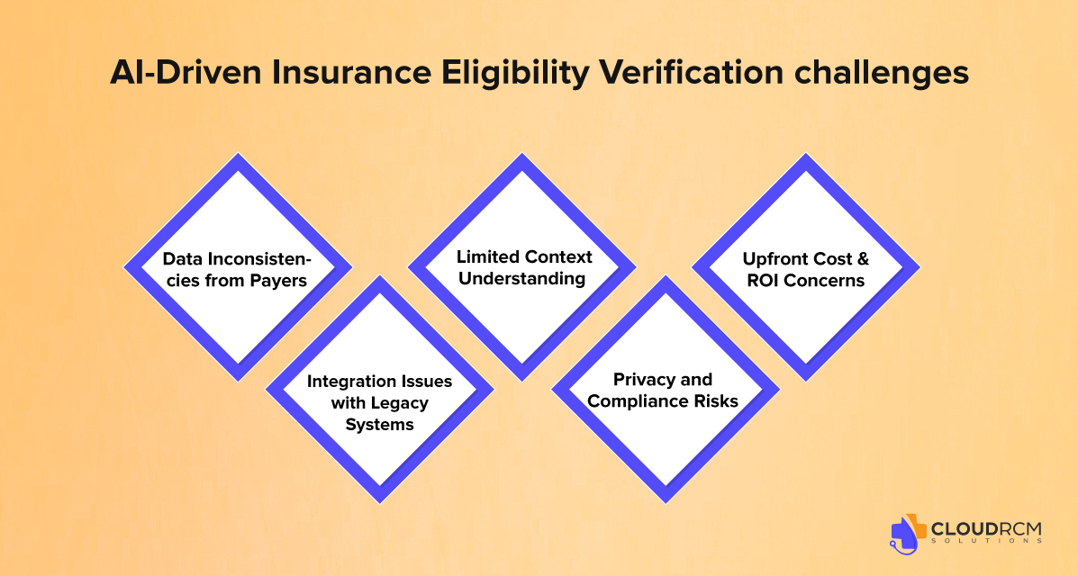 AI-Driven Insurance Eligibility Verification Solutions 2025