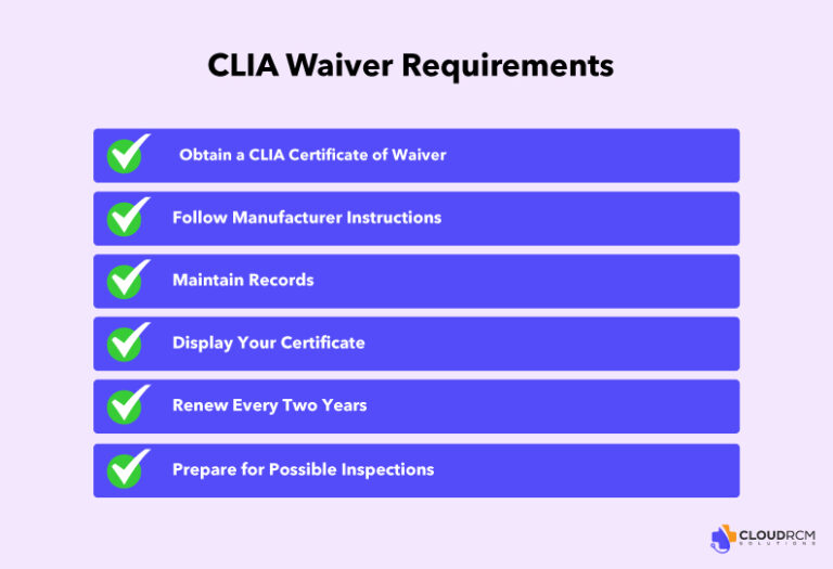 CLIA Waivers for Healthcare Providers - Cloud RCM Solutions