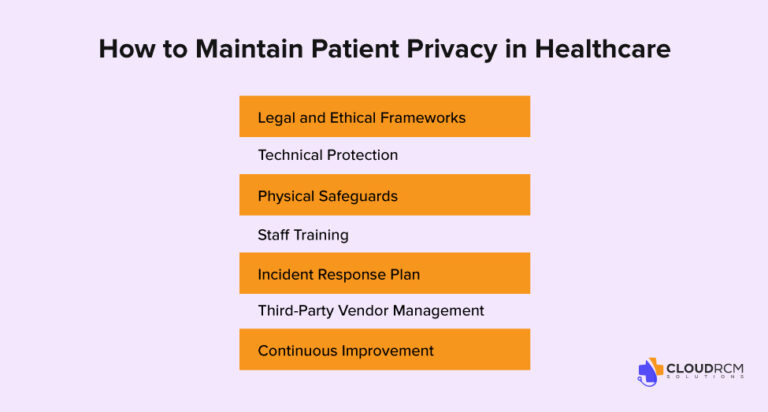 How to Maintaining Patient Privacy & Confidentiality (HIPAA)
