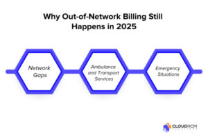 Out-of-Network ER Billing & No Surprises Act Compliance 2025